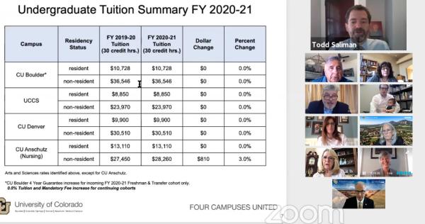 Regents vote to hold tuition, compensation flat | CU Connections