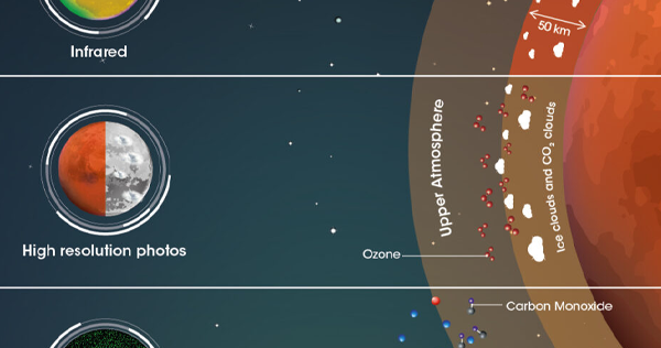 New Hope Probe images show the glow of Mars’ upper atmosphere | CU ...
